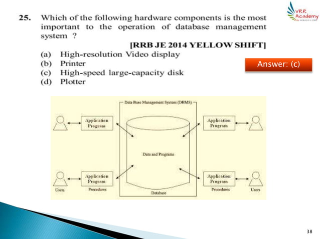 RRB JE Stage 2 Computer and Applications Questions Part 1 | PPT