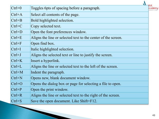 RRB JE Stage 2 Computer and Applications Questions Part 1 | PPT