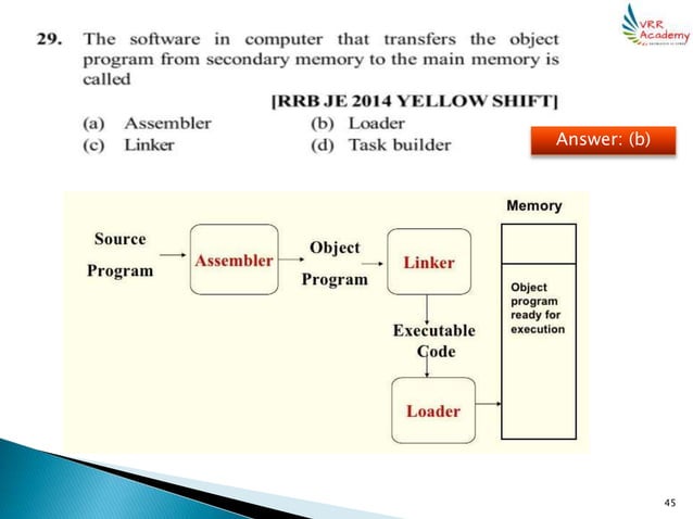 RRB JE Stage 2 Computer and Applications Questions Part 1 | PPT