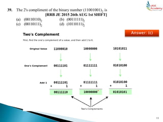 RRB JE Stage 2 Computer and Applications Questions Part 2 | PPT