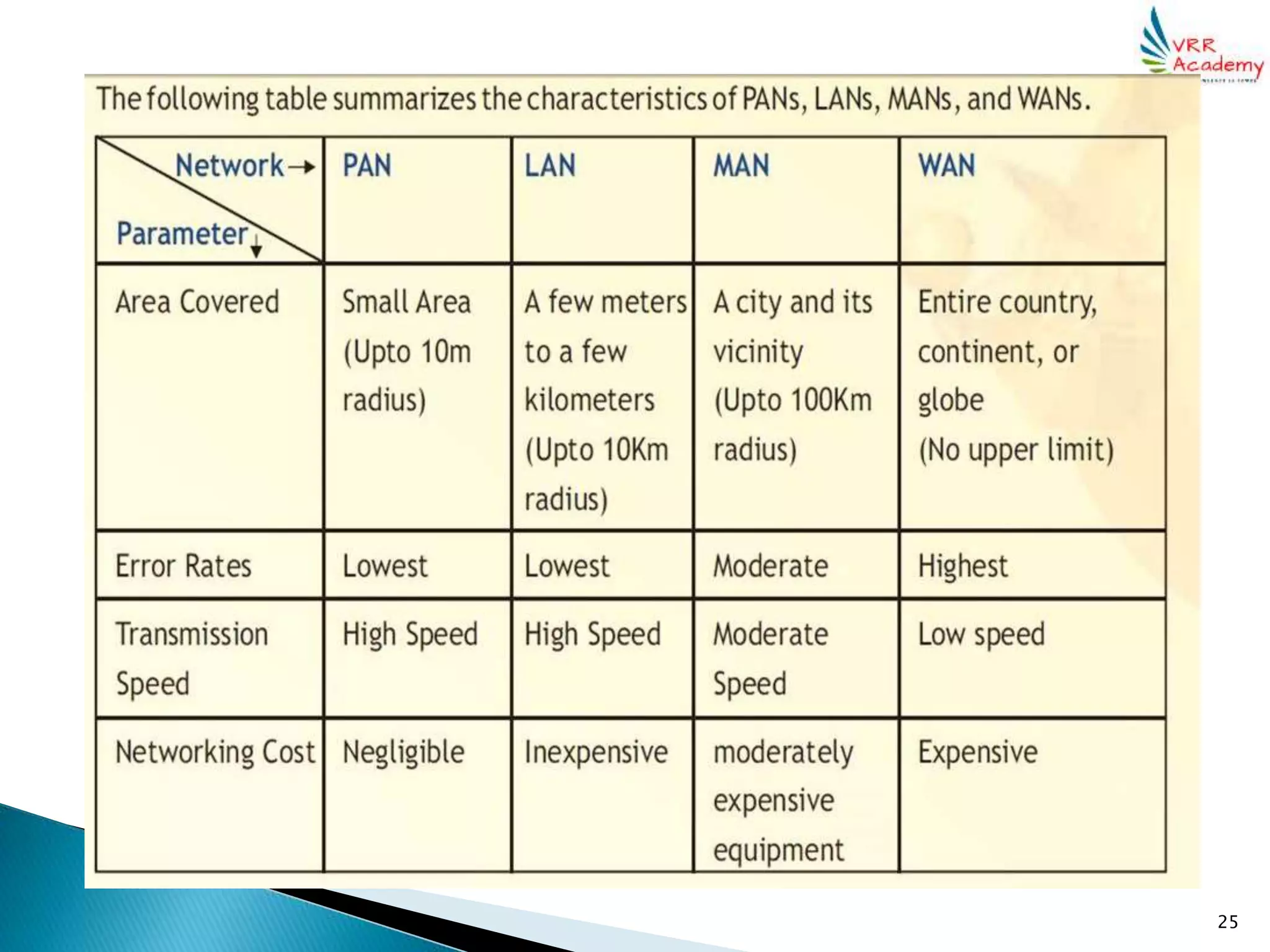 RRB JE Stage 2 Computer and Applications Questions Part 4 | PPT