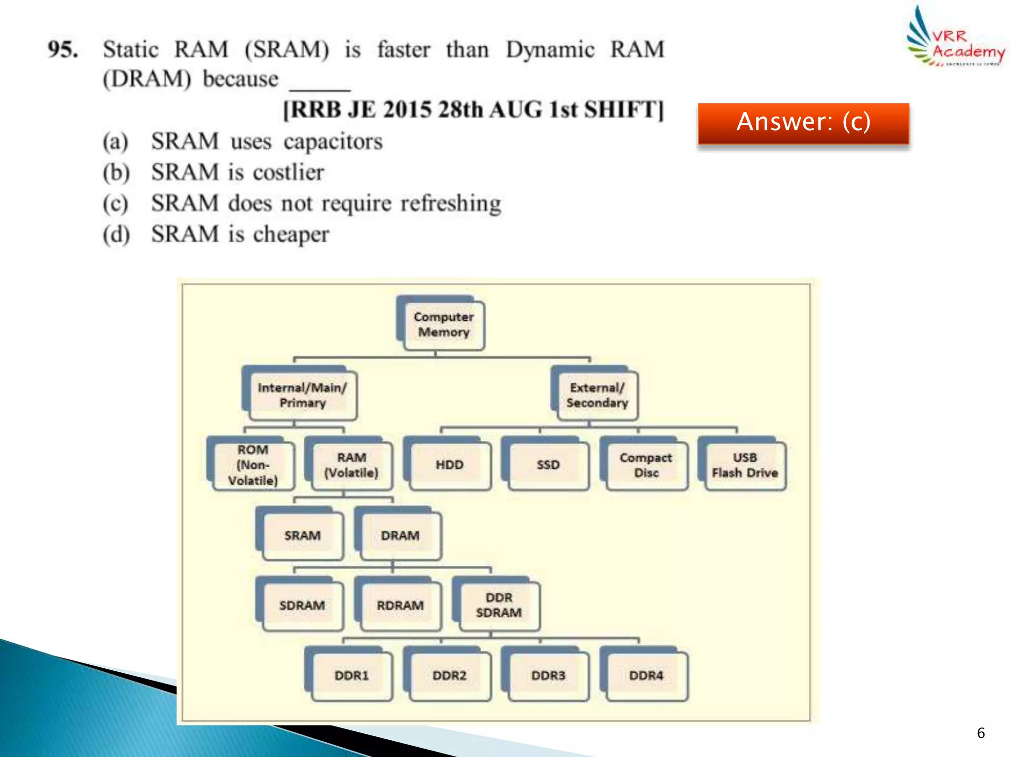RRB JE Stage 2 Computer and Applications Questions Part 4 | PPT