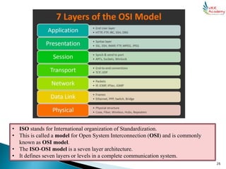 RRB JE Stage 2 Computer and Applications Questions Part 4 | PPT