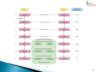 RRB JE Stage 2 Computer and Applications Questions Part 4 | PPT