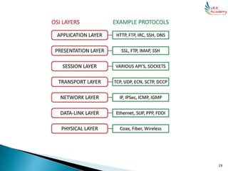 RRB JE Stage 2 Computer and Applications Questions Part 4 | PPT