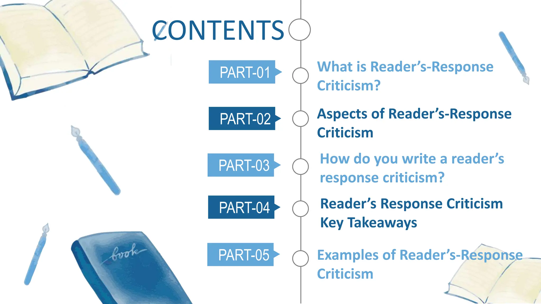 reading and writing powerpoint presentation | PPTX