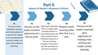 reading and writing powerpoint presentation | PPTX