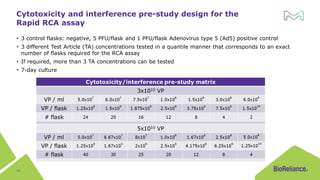 Rapid replication competent adenovirus (rRCA) detection: Accelerate ...