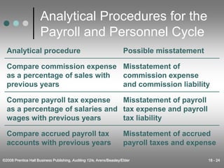 Audit for payroll.ppt
