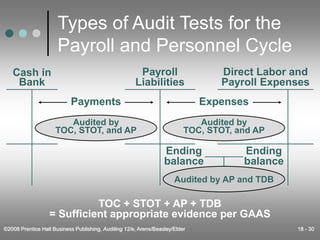 Audit for payroll.ppt