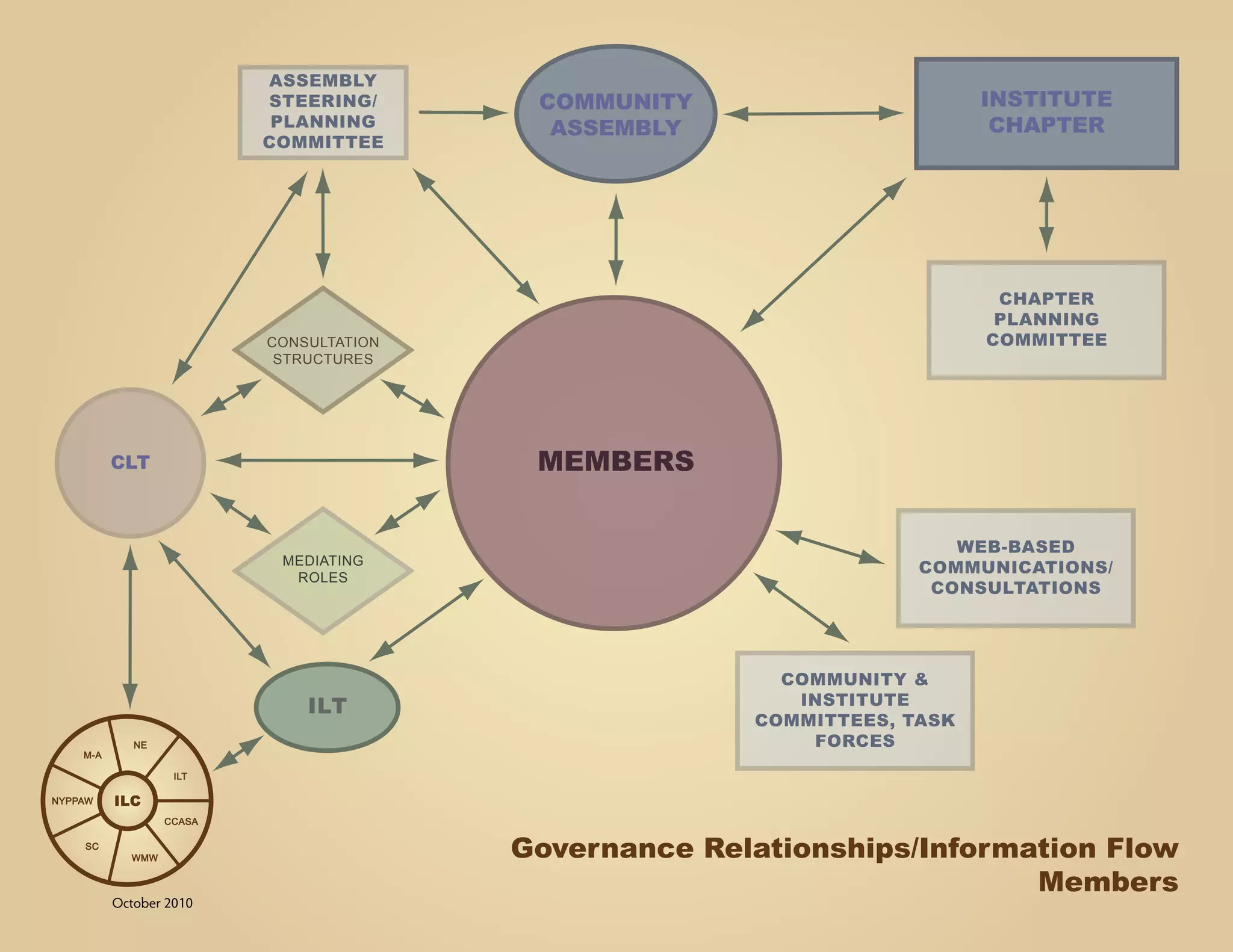 Roles & Responsibilities Chart | PPT Roles & Responsibilities Chart | PPT