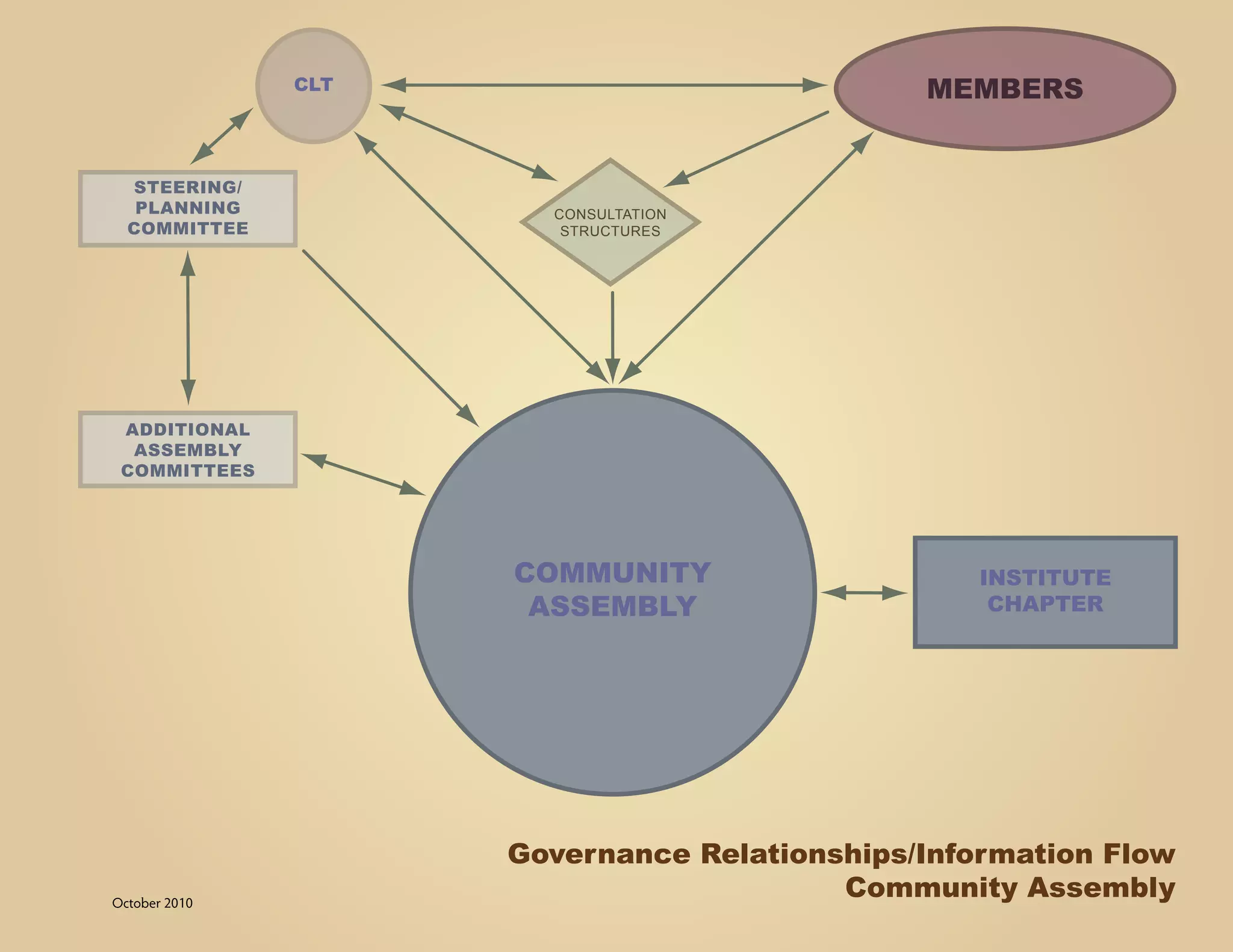 Roles & Responsibilities Chart | PDF