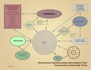 Roles & Responsibilities Chart | PPT