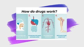 Drugs and Alchol abuse | PPTX