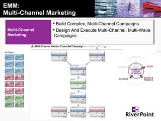 Enterprise Marketing Management (EMM) Overview | PPT