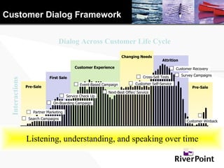 Enterprise Marketing Management (EMM) Overview | PPT