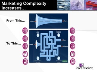 Enterprise Marketing Management (EMM) Overview | PPT
