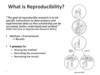 R reproducibility | PPT