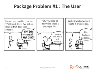 R reproducibility | PPT