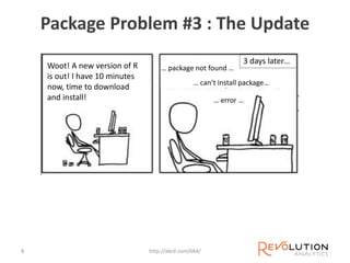 R reproducibility | PPT