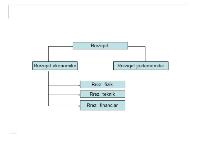 Rreziku dhe sigurimi në ndërmarrësi