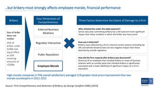 When Corporate Governance Fails - A look into decades of bribery by ...