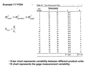 R&R Gage Analysis | PPT