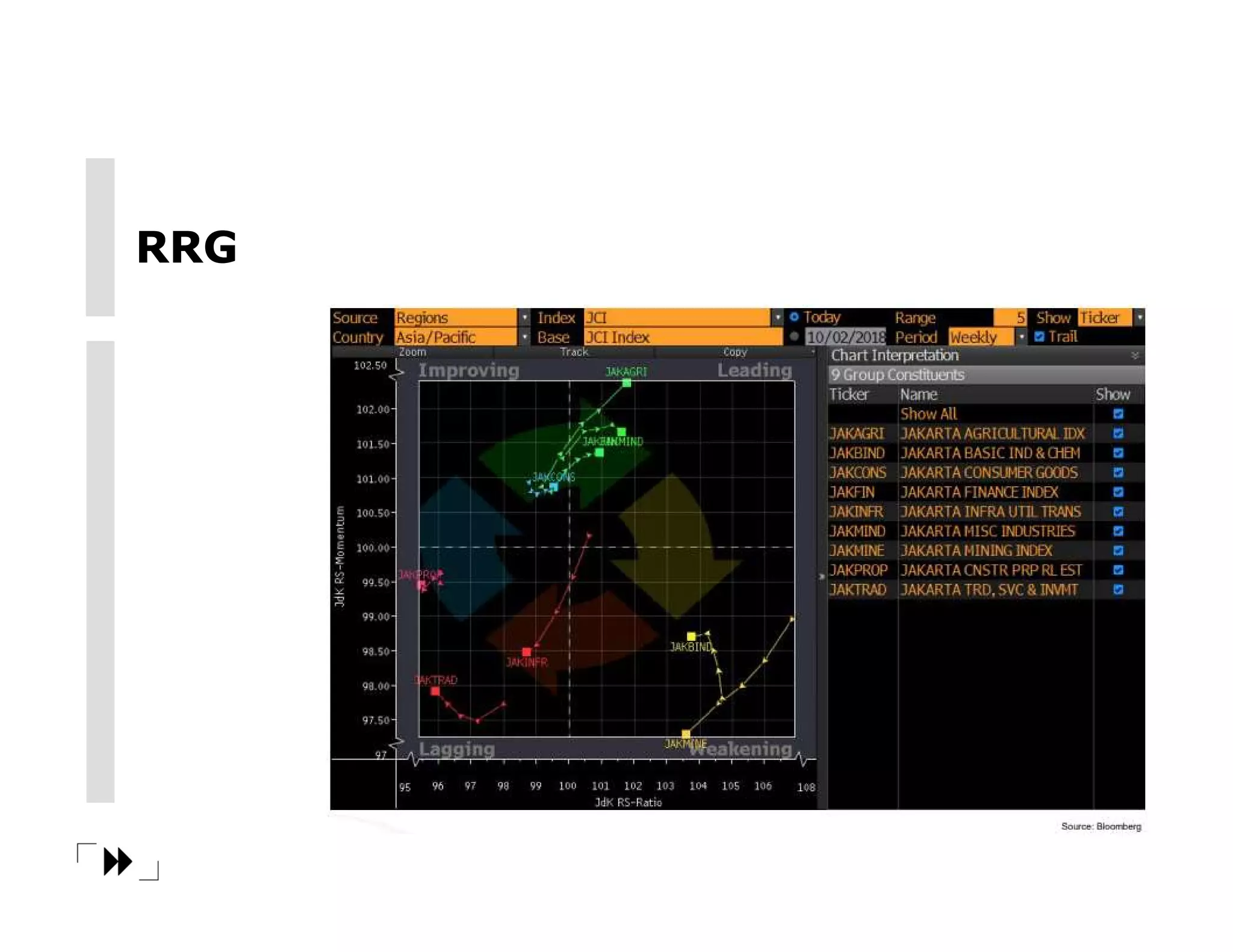 RRG versi Primary Trader | PDF