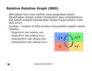 RRG versi Primary Trader | PDF
