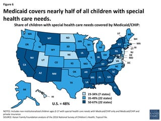 Emerging Trends in Medicaid | PPTX