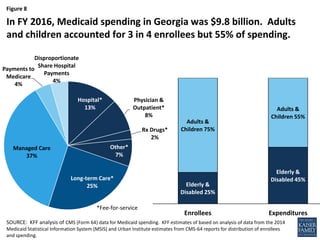 Emerging Trends in Medicaid | PPTX