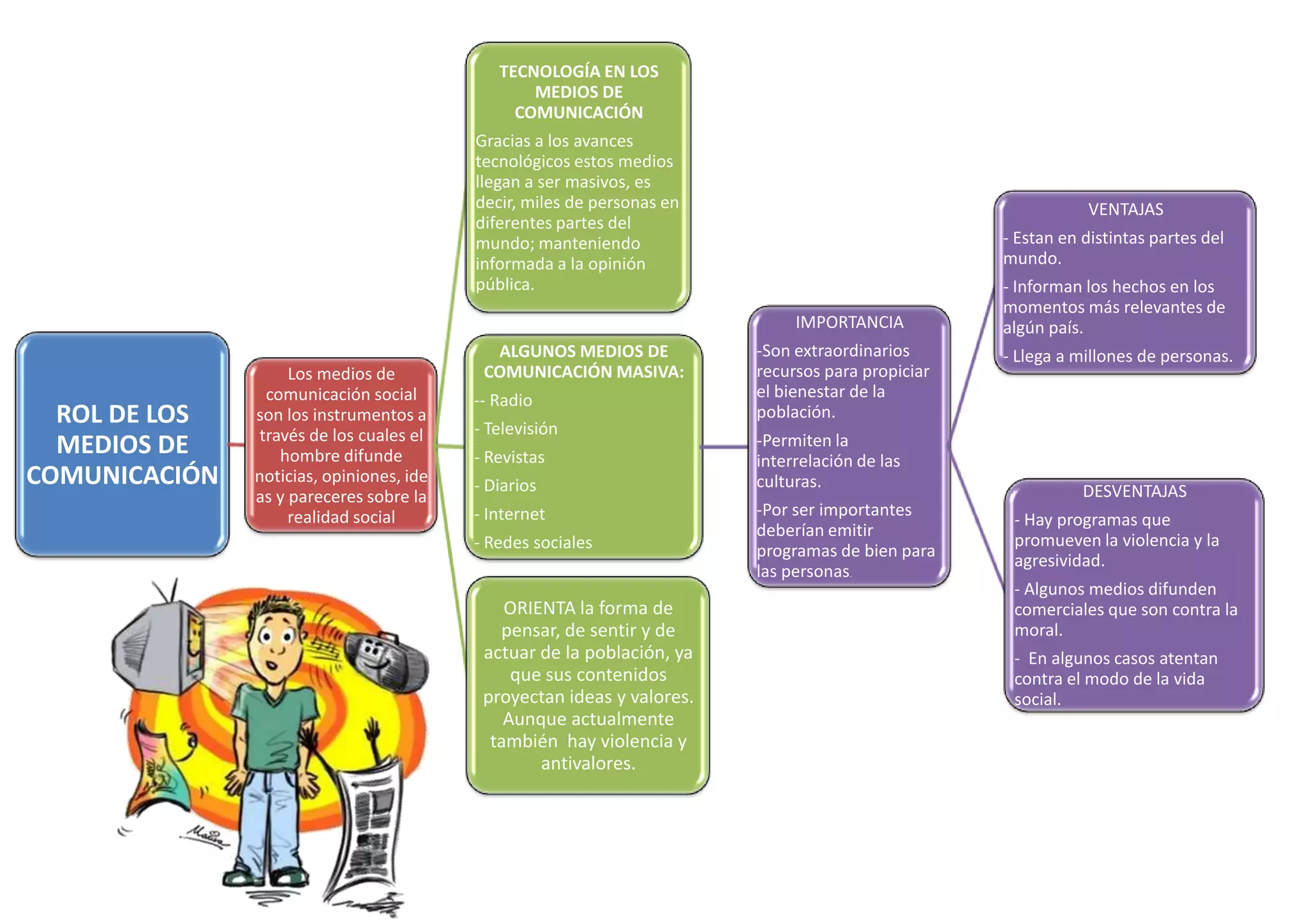 Los Medios de Comunicación | PPT
