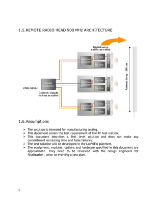 REMOTE RADIO HEAD TESTING: 5G case study | PDF
