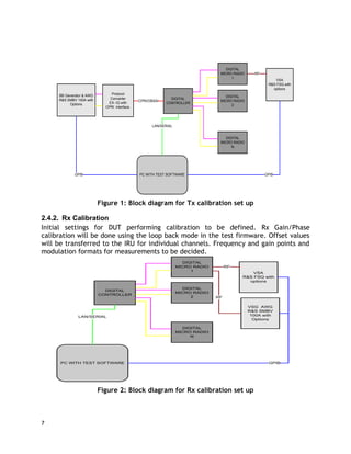 REMOTE RADIO HEAD TESTING: 5G case study | PDF