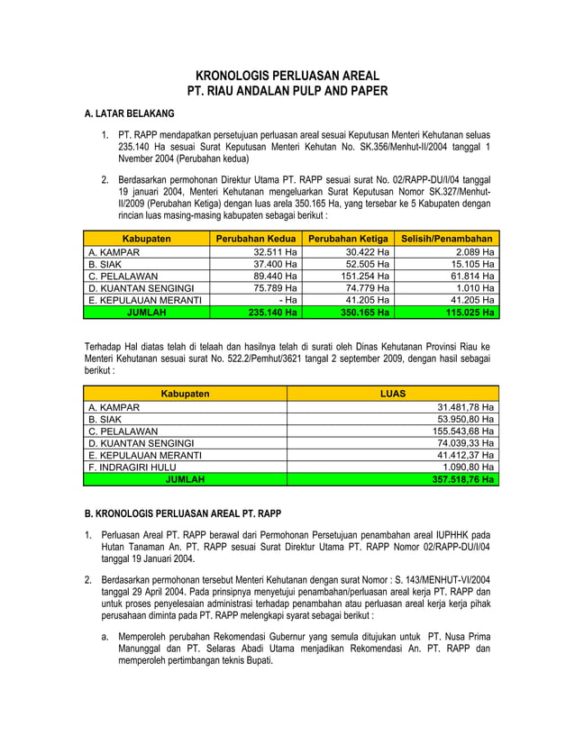 KRONOLOGIS PERLUASAN AREAL PT. RAPP | PDF