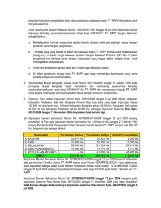 KRONOLOGIS PERLUASAN AREAL PT. RAPP | DOC