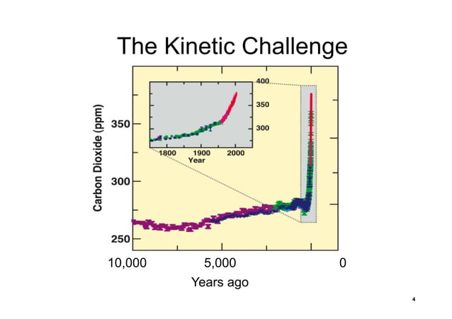 Past Ocean sequestration of carbon and implications for calcifiers ...