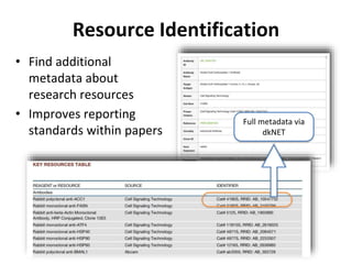 Identifying and tracking research resources using RRIDs: a practical ...