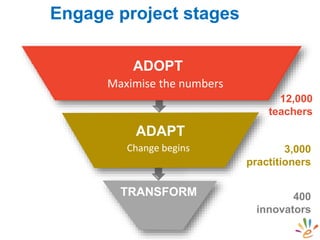 RRI Conference ENGAGE HUB | PPT
