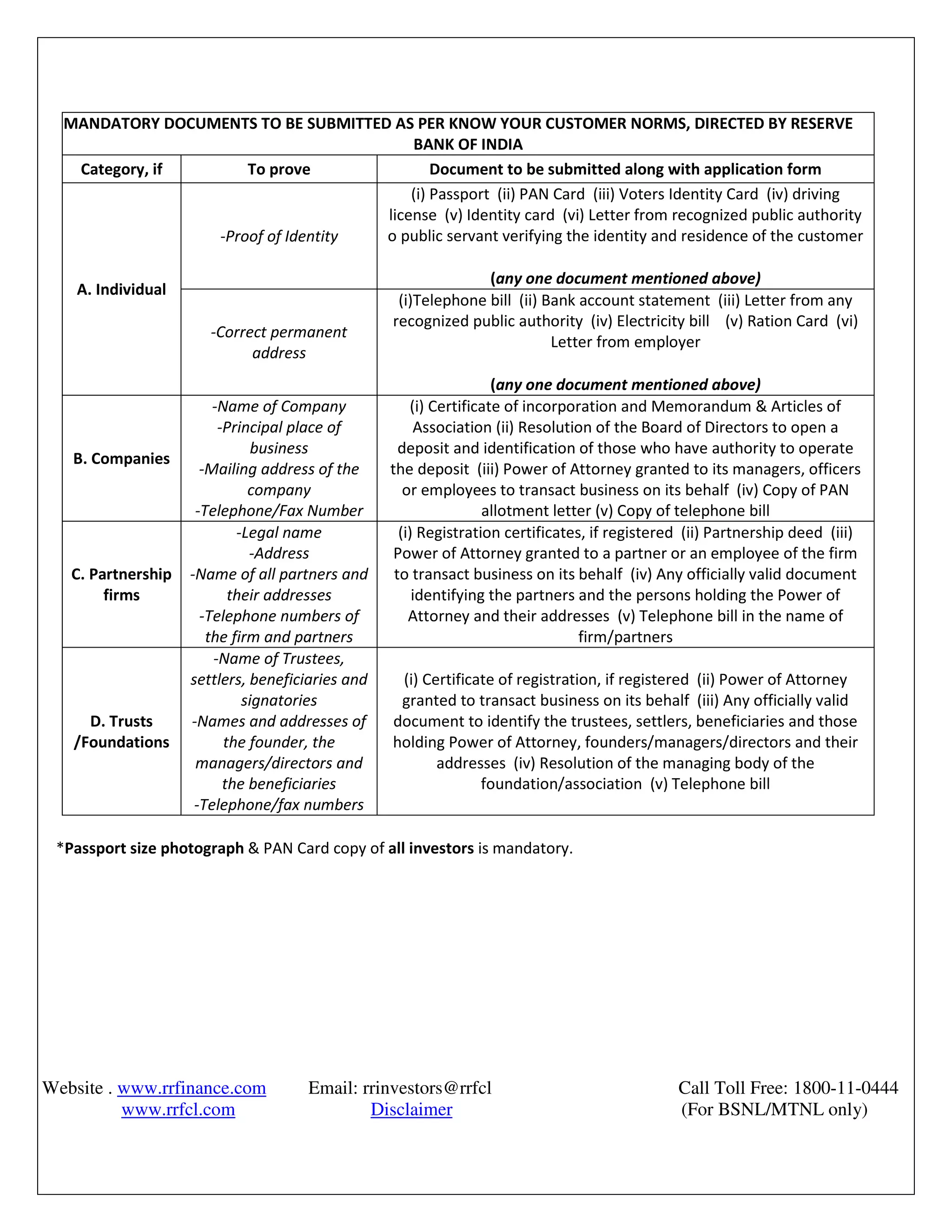 RR Investors offers PNB Housing Fixed Deposits Schemes | PDF