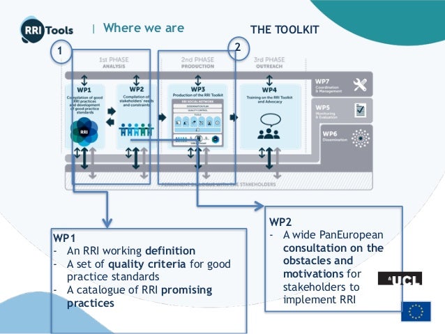 Tools for Responsible Research and Innovation | PPT