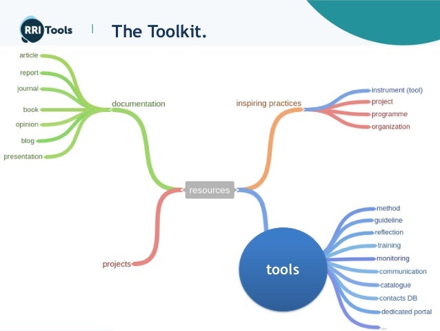 Tools for Responsible Research and Innovation | PPT