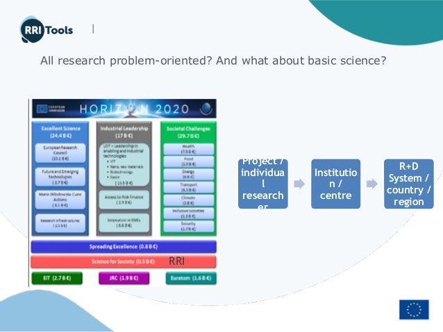 Tools for Responsible Research and Innovation | PPT