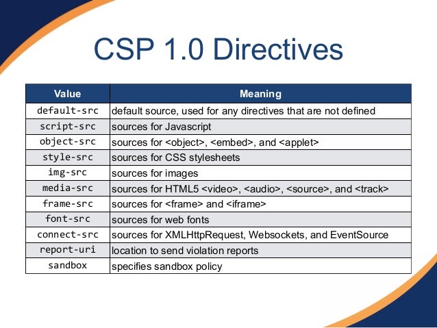 Csp and http headers