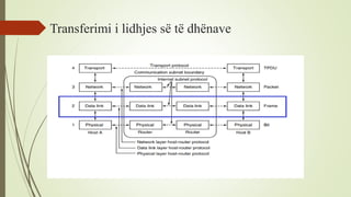 Rrjeta kompjuterike - Modeli Hibrid | PDF