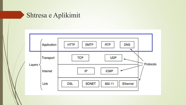 Rrjeta kompjuterike - Modeli Hibrid | PDF