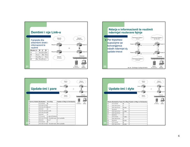 Rrjeta kompjuterike leksion 8 mekanizmat e protokolleve te routimit | PDF