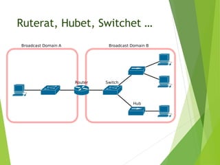 Rrjetat, hubet , switchet, ruterat, praktike albtelekom | PPT