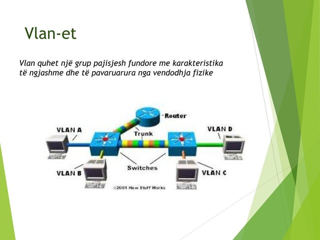 Rrjetat, hubet , switchet, ruterat, praktike albtelekom | PPT