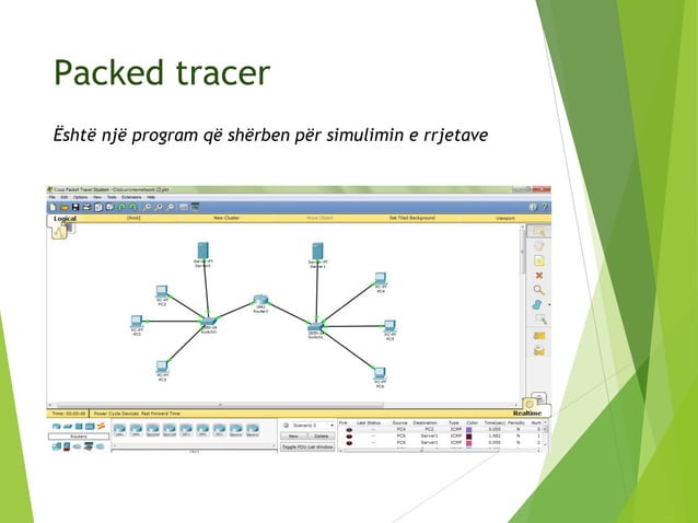 Rrjetat, hubet , switchet, ruterat, praktike albtelekom | PPT